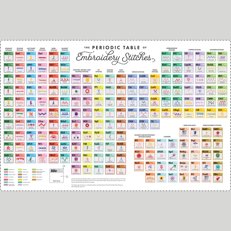 The Periodic Table of Embroidery Stitches Poster - Quilting Fabrics ...